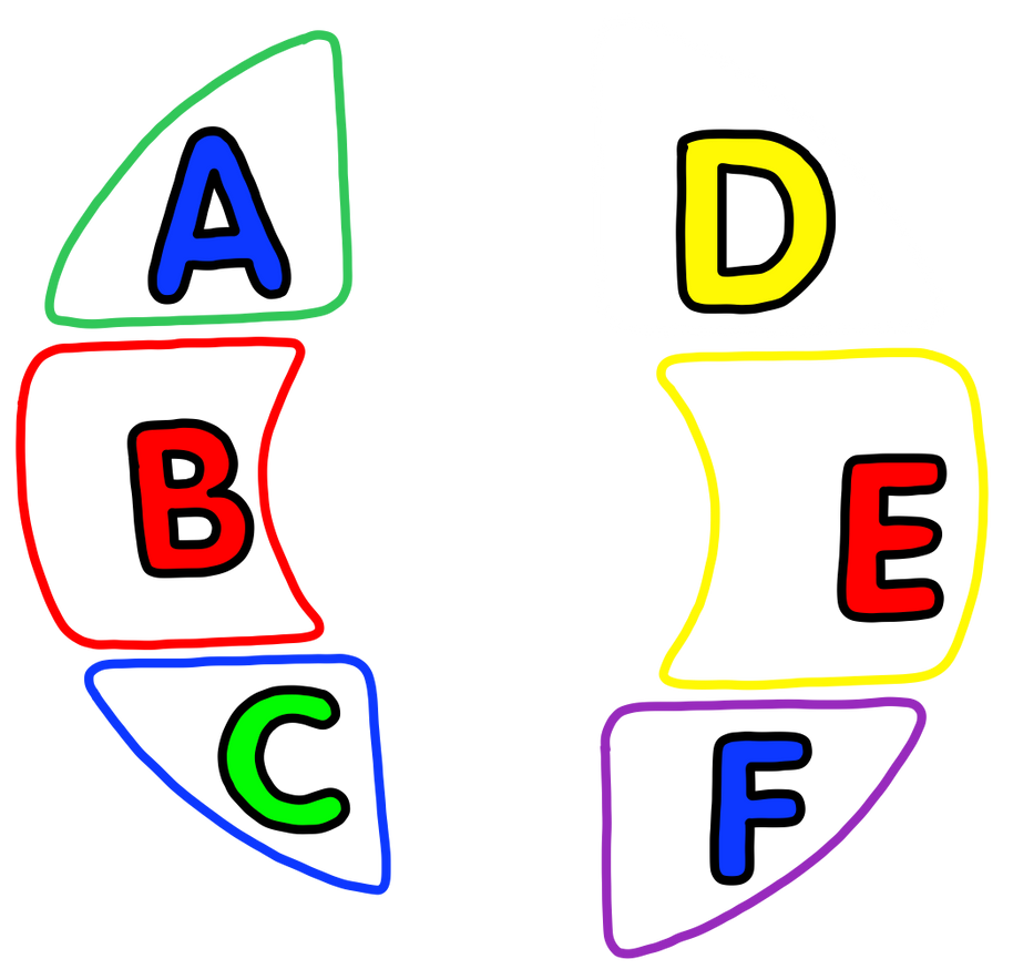 A B C D E F By Thomascarr On Deviantart