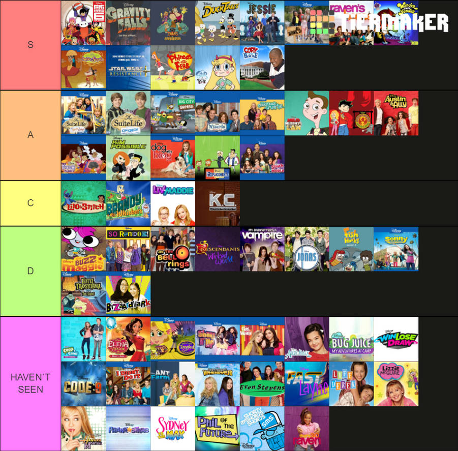 Disney Channel Tier List By Pizza731 On DeviantArt disney-channel-tier-list-by-pizza731-on-deviantart