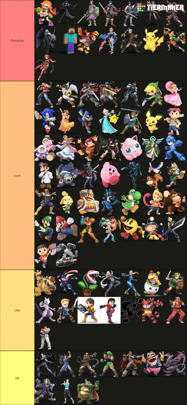 My Super Smash Bros Ultimate Tier List by clairinetr on DeviantArt my-super-smash-bros-ultimate-tier-list-by-clairinetr-on-deviantart
