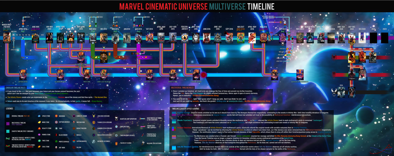 Mcu Multiverse Timeline By Usernamethesuperman On Deviantart