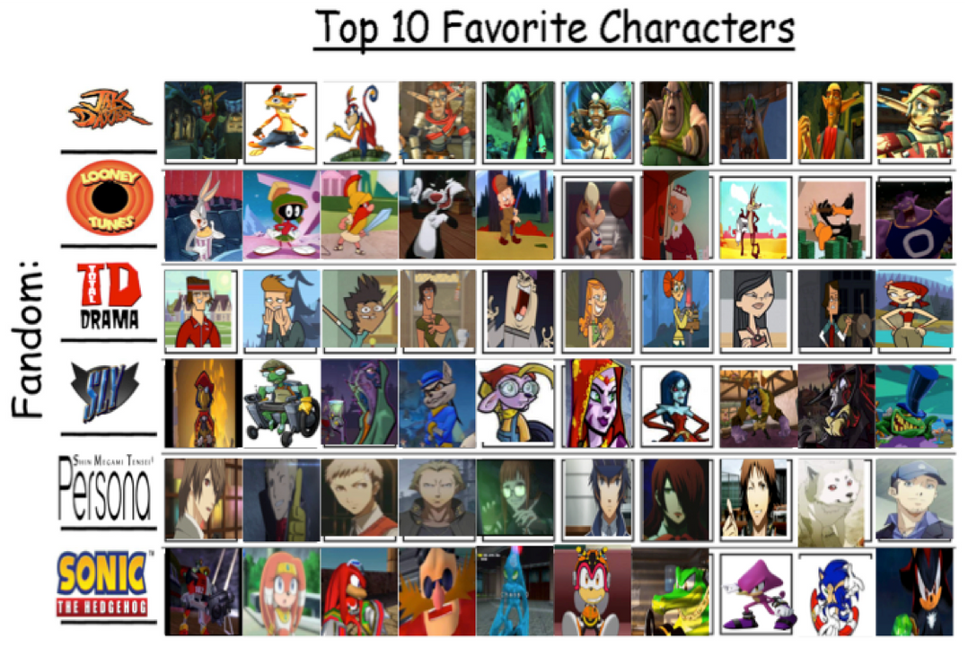 My Multi-Fandom Top 10 Favorite Characters List by Keyblade973 on ... My Multi-Fandom Top 10 Favorite Characters List by Keyblade973 on ...