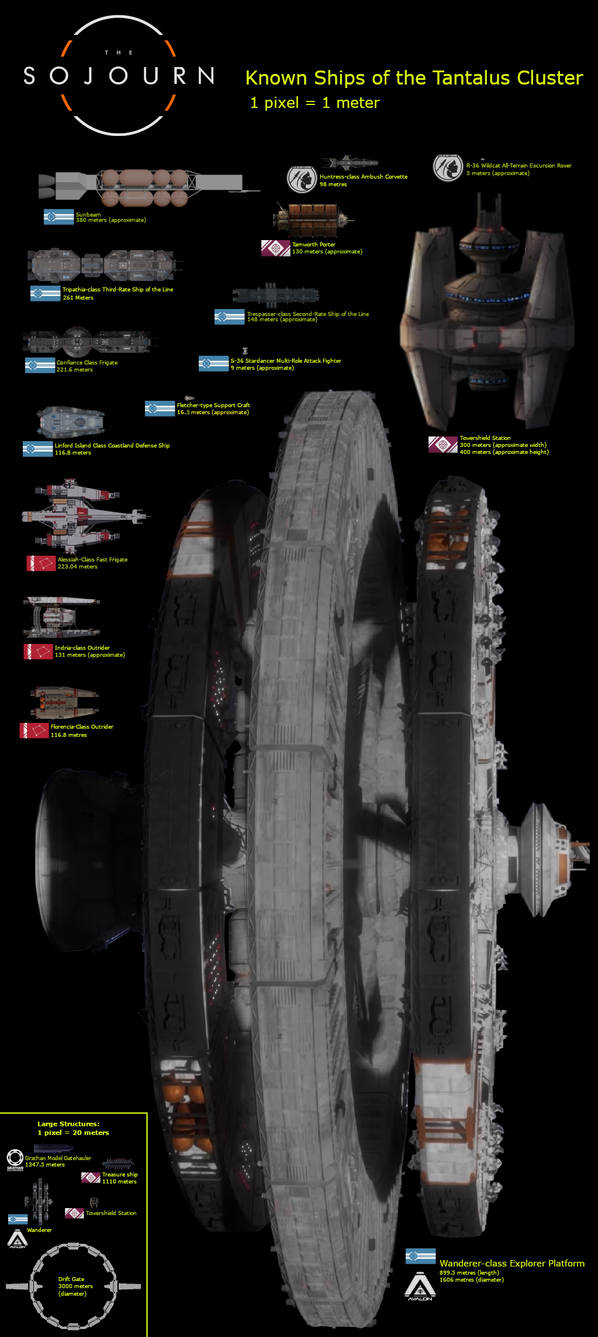 The Sojourn Spacecraft Size Comparison by Moreorlesser on DeviantArt The Sojourn Spacecraft Size Comparison by Moreorlesser on DeviantArt