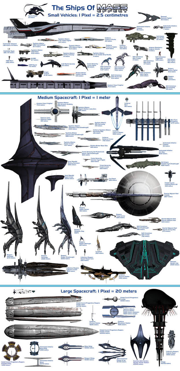 Ultimate Mass Effect Ship Size Comparison By Moreorlesser On Deviantart