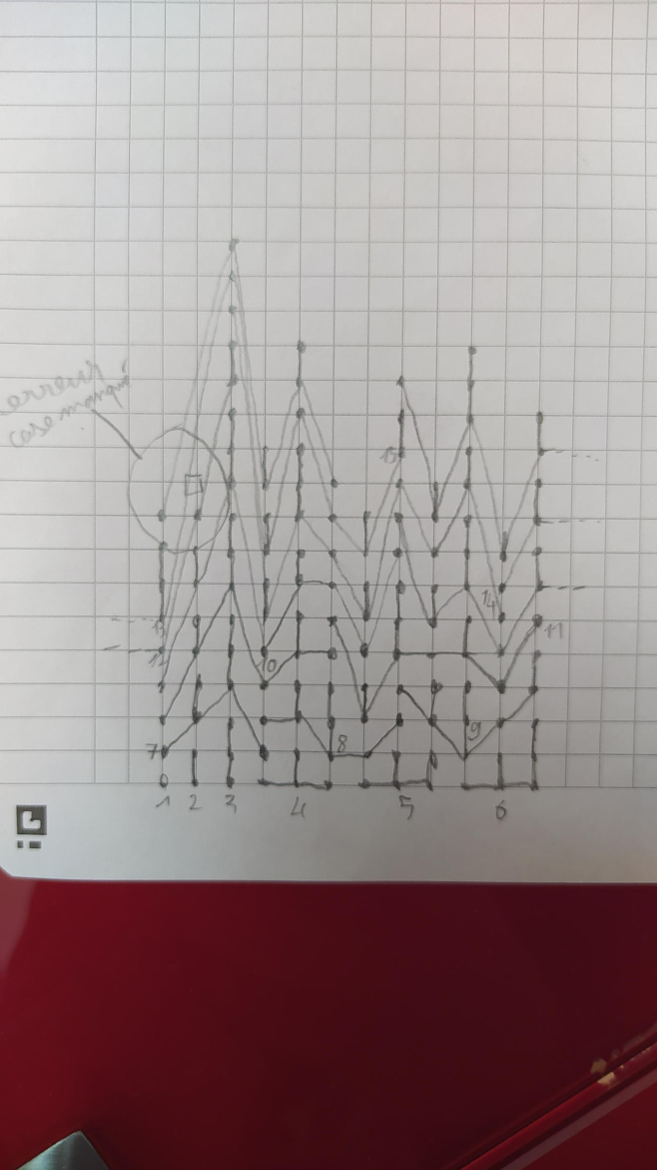 Linear Modulo Partition Of S Sequence By Taqum On Deviantart