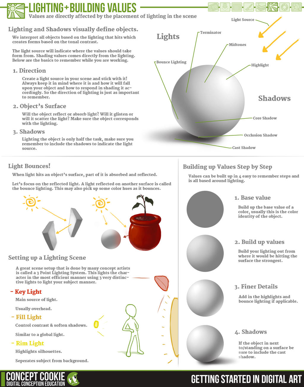 Getting Started: Lighting and Building Values by CGCookie on DeviantArt Getting Started: Lighting and Building Values by CGCookie on DeviantArt