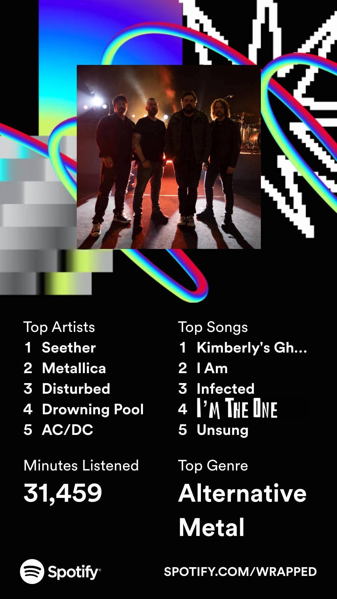 2023 Wrapped Summary Spotify FIX By MrOrlandoMagicFan200 On DeviantArt 2023-wrapped-summary-spotify-fix-by-mrorlandomagicfan200-on-deviantart