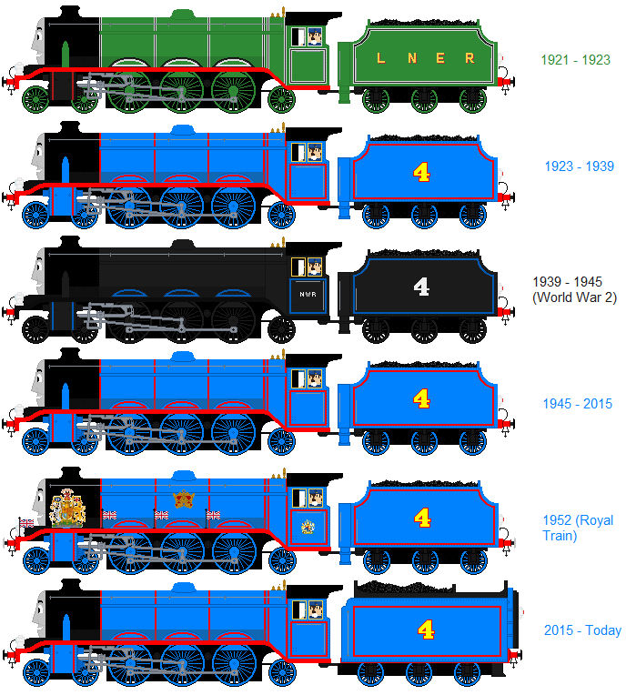 Gordon Timeline By Harrisondoesart On Deviantart
