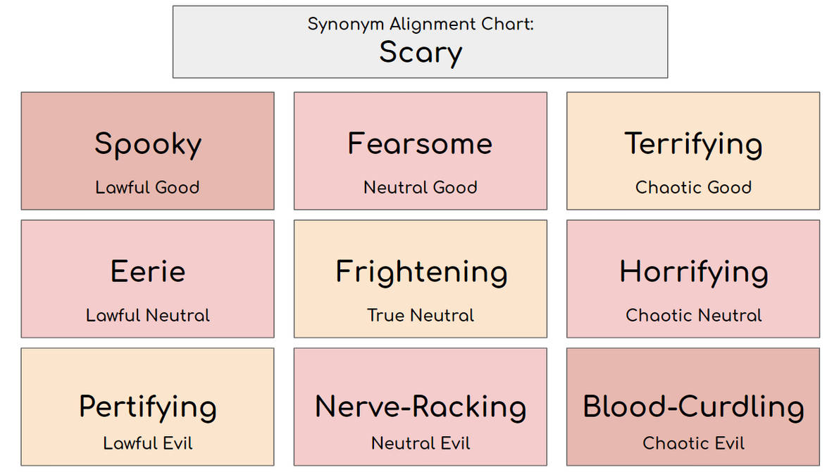 Synonym Alignment Chart Scary By Cyanesque111 On DeviantArt synonym-alignment-chart-scary-by-cyanesque111-on-deviantart