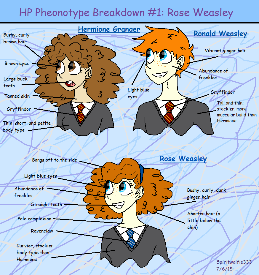 Harry Potter Rose Weasley