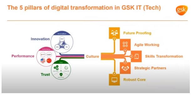 Digital Transformation Value Chain By Arcweb1 On Deviantart