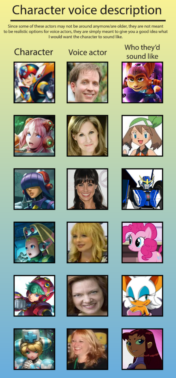 My Mega Man X Fan Cast Part 2 by jonatan55484 on DeviantArt My Mega Man X Fan Cast Part 2 by jonatan55484 on DeviantArt