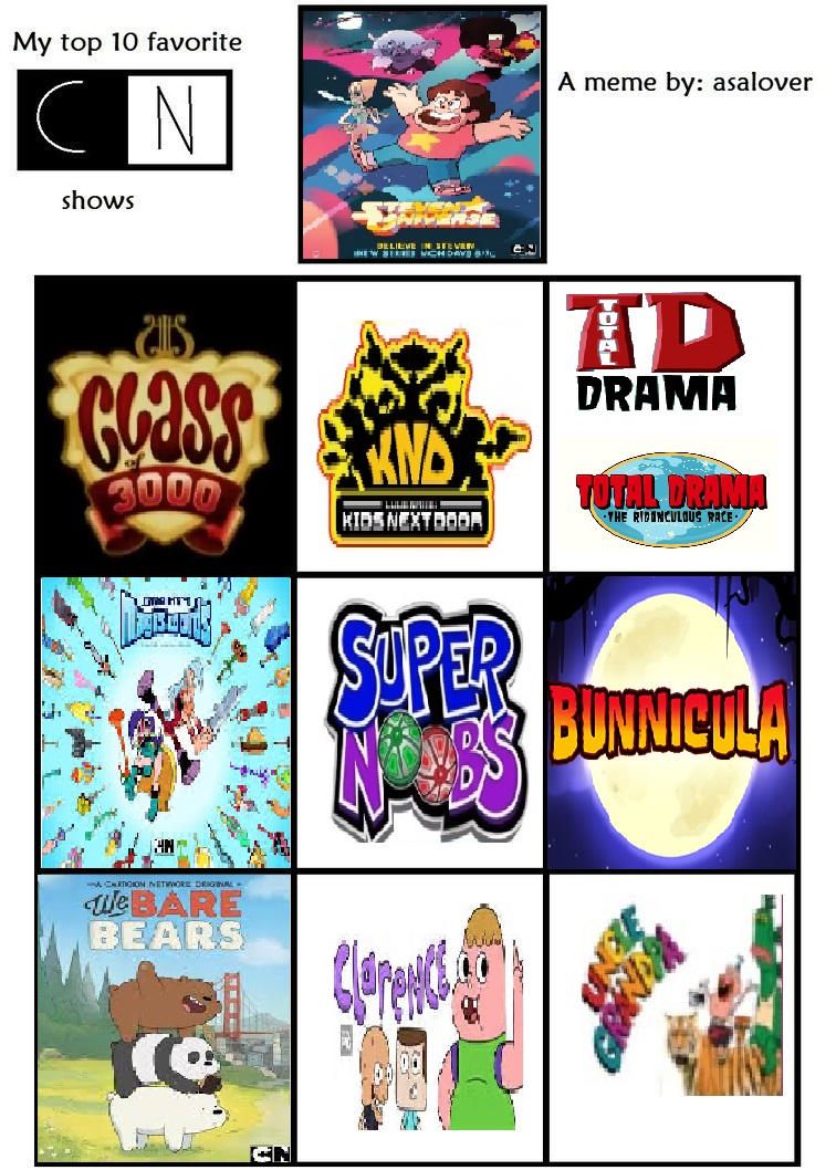 My Top 10 Favorite Cartoon Network Shows By EmeraldZebra7894 On DeviantArt my-top-10-favorite-cartoon-network-shows-by-emeraldzebra7894-on-deviantart