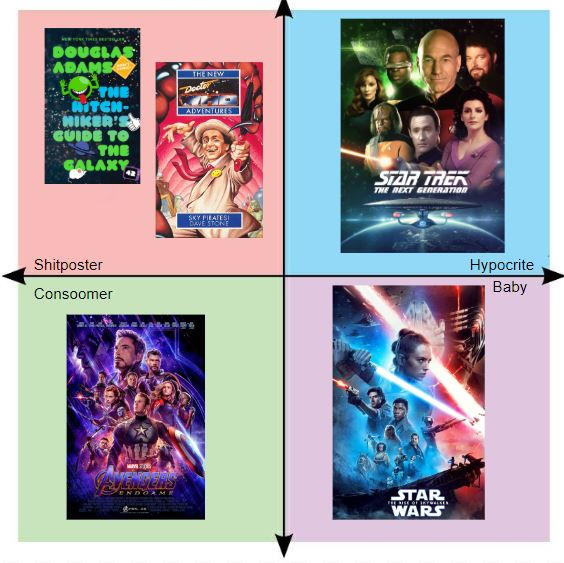 Sci Fi Political Compass By Ank57 On Deviantart