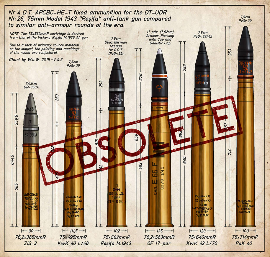 Resita 75mm AT Gun Shell Comparison Chart V4 By Wingsofwrath On DeviantArt resita-75mm-at-gun-shell-comparison-chart-v4-by-wingsofwrath-on-deviantart