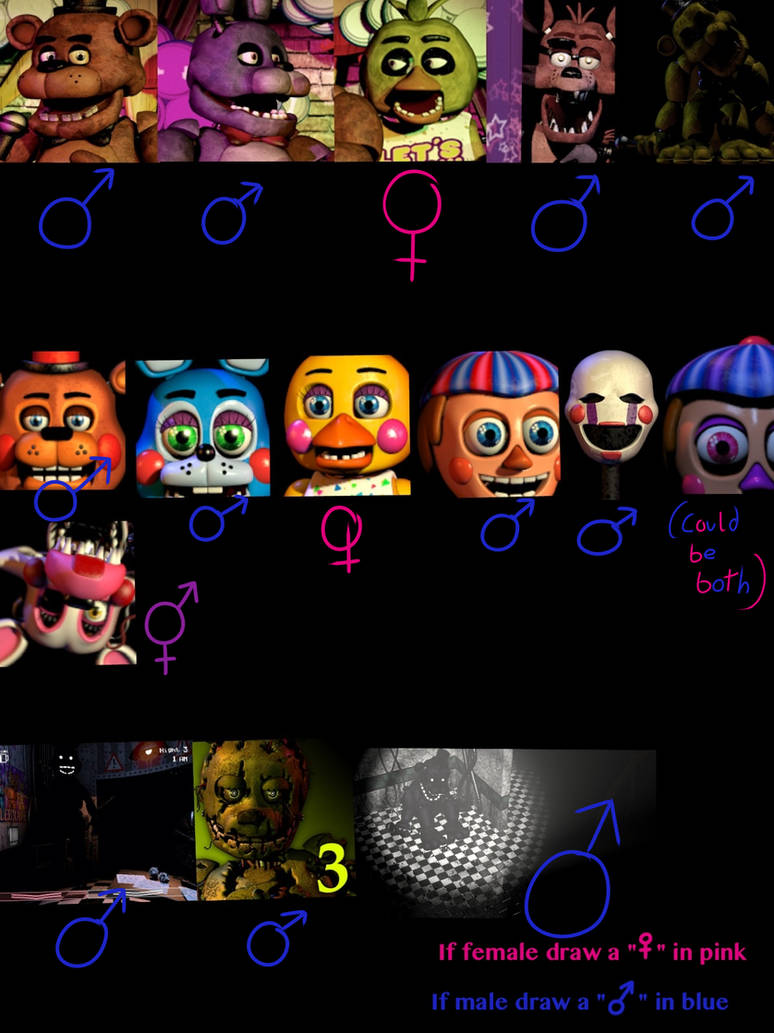 Fnaf Gender Meme By Ask The Fazbear Bros On Deviantart