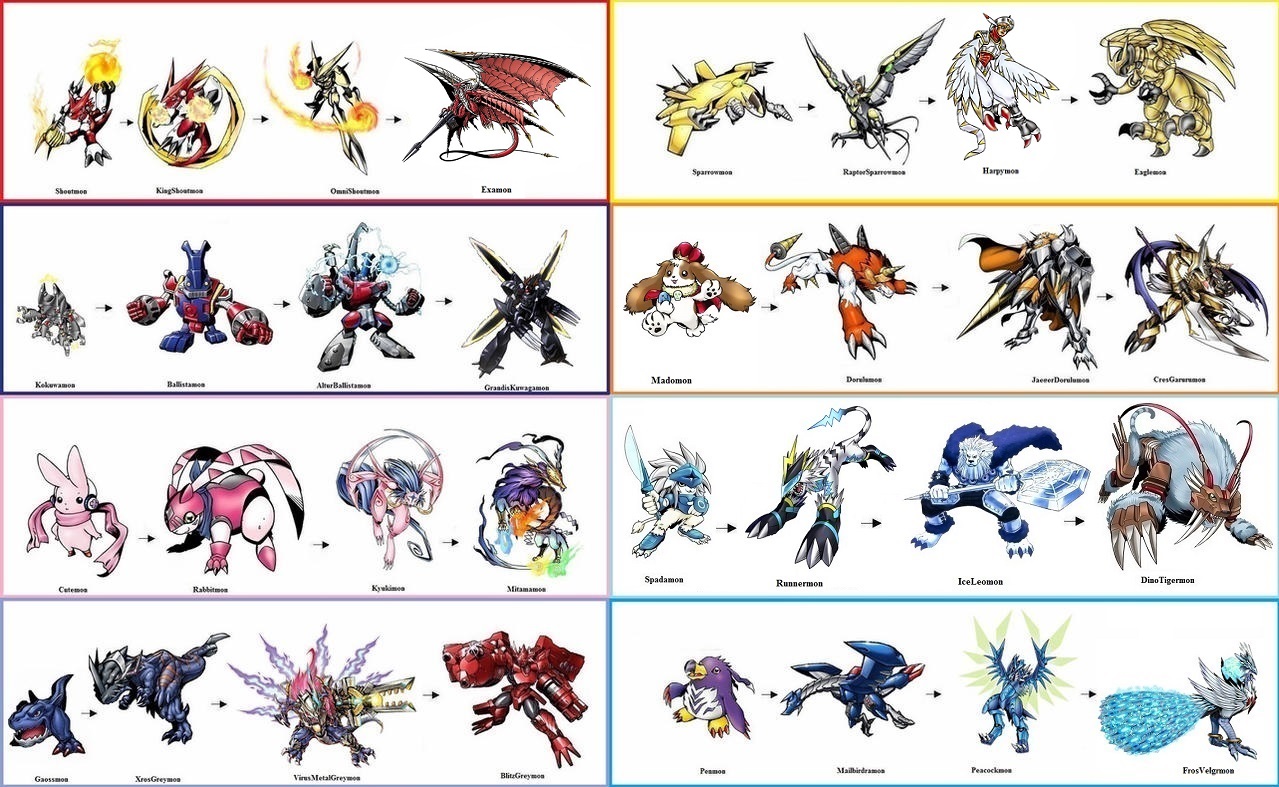 Digimon Fusion Evolutions by Greencosmos80 on DeviantArt Digimon Fusion Evolutions by Greencosmos80 on DeviantArt