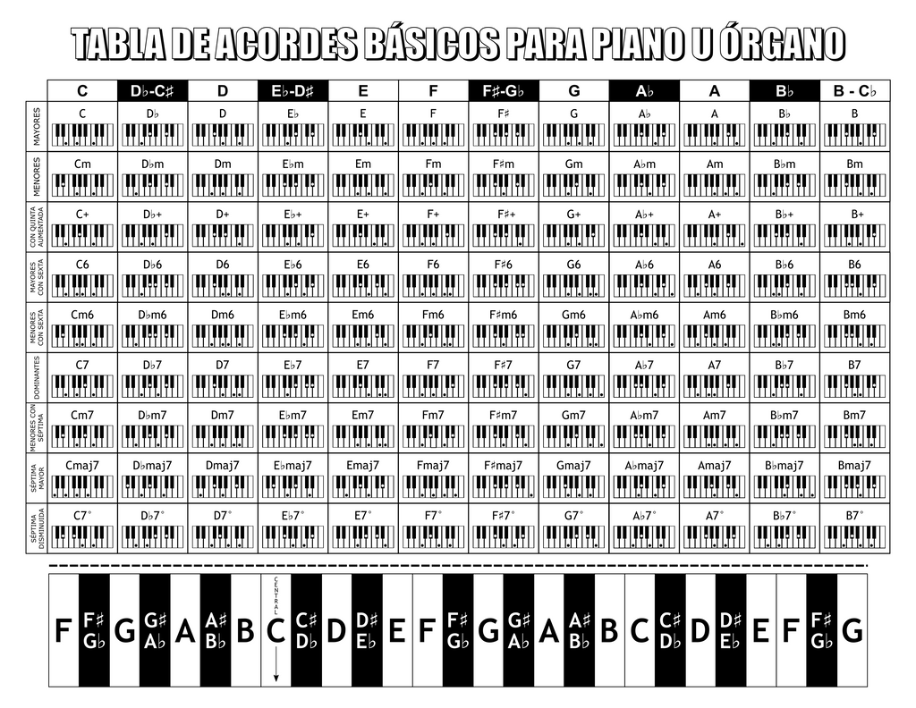 Tabla de acordes basicos para piano u organo by SJZanettaIbacache on ... Tabla de acordes basicos para piano u organo by SJZanettaIbacache on ...