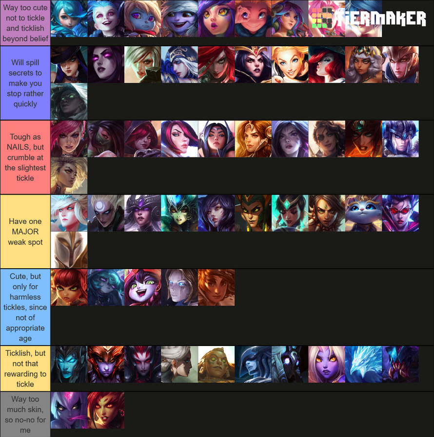 Lol Tickle Rp Tierlist By Dadoomandroi On Deviantart