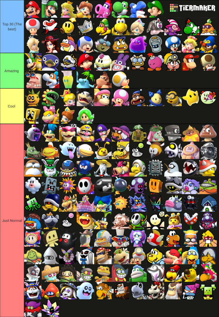 The best super mario character tier list by sandi130201 on DeviantArt The best super mario character tier list by sandi130201 on DeviantArt