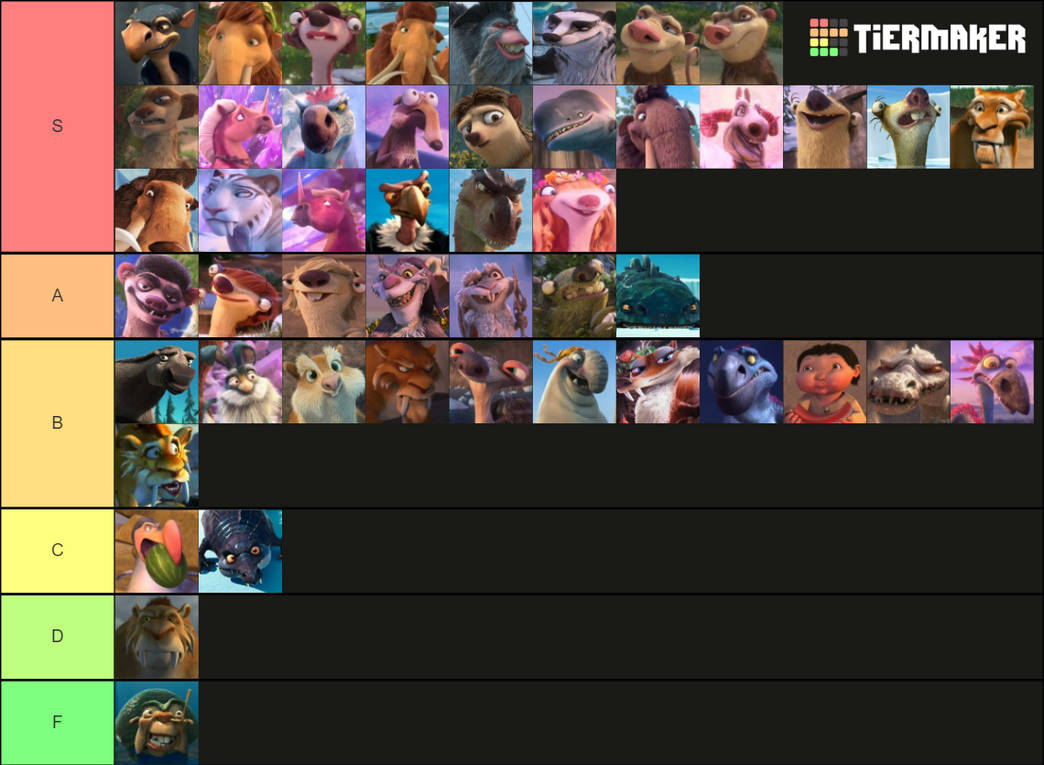 Characters Of Ice Age Tier By Monstermaster13 On Deviantart
