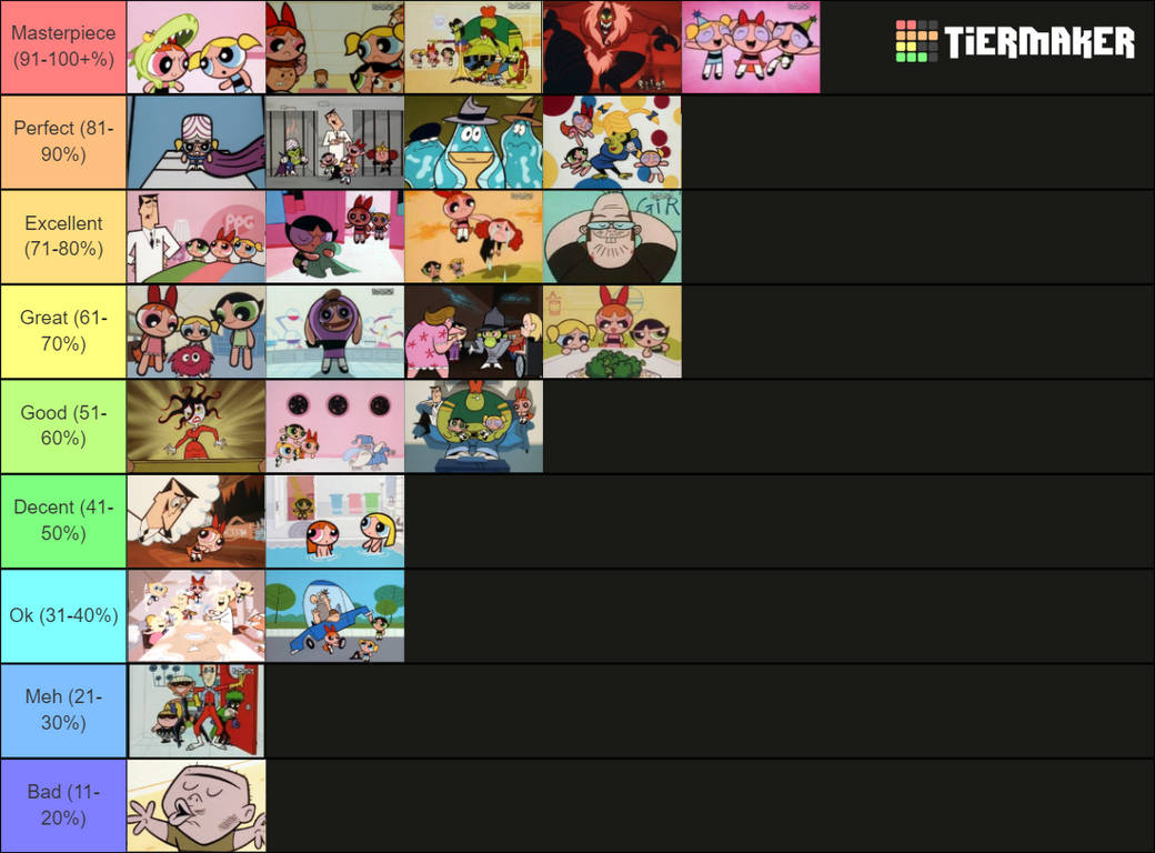 PPG Season 2 Tier By Monstermaster13 On DeviantArt ppg-season-2-tier-by-monstermaster13-on-deviantart