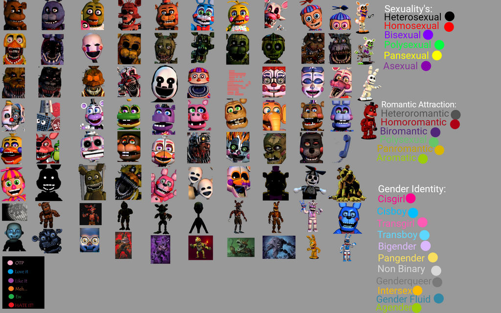 Fnaf Sexuality Gender Shipping Meme By Pinkbug10 On Deviantart