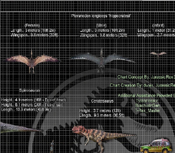 JP Dinosaur Size Chart Pt 11 By PonchoFirewalker01 On DeviantArt jp-dinosaur-size-chart-pt-11-by-ponchofirewalker01-on-deviantart