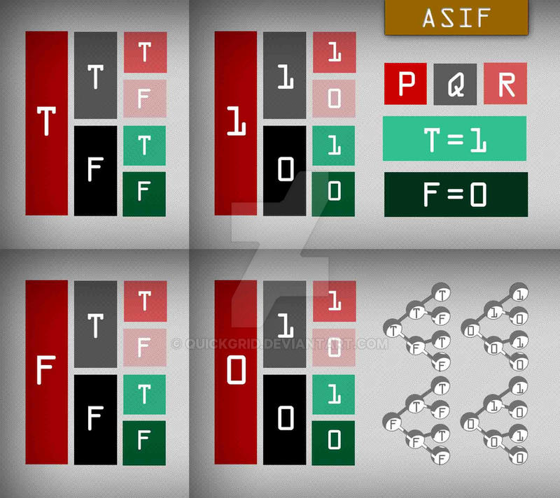 Discrete math truth table by quickgrid on DeviantArt Discrete math truth table by quickgrid on DeviantArt
