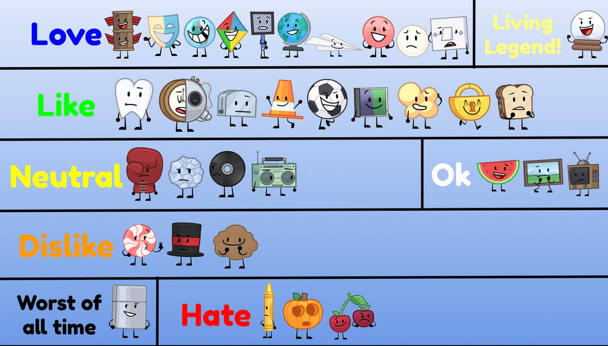 My object overload character rankings by DTIG2002Art on DeviantArt My object overload character rankings by DTIG2002Art on DeviantArt