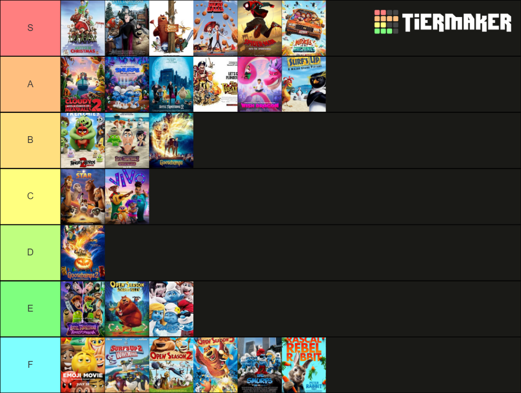 Sony Pictures Animation Tier List By JohnV2004 On DeviantArt sony-pictures-animation-tier-list-by-johnv2004-on-deviantart