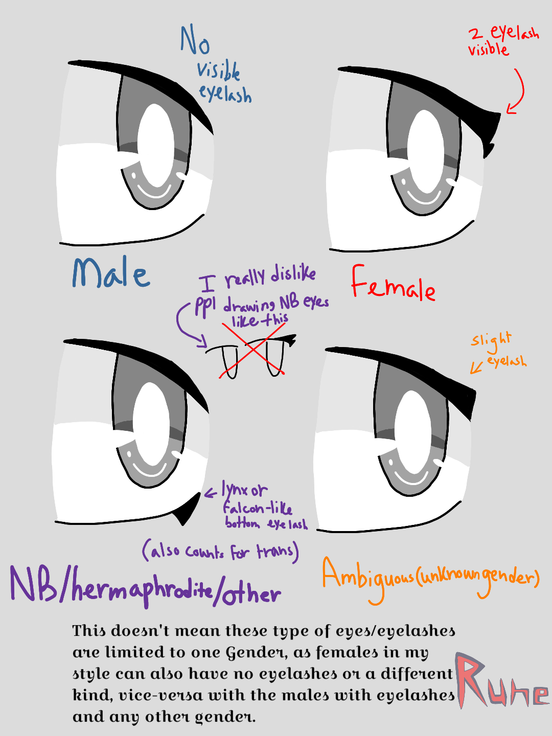 How I Draw Eyelashes On Different Genders By Runemitetime On Deviantart