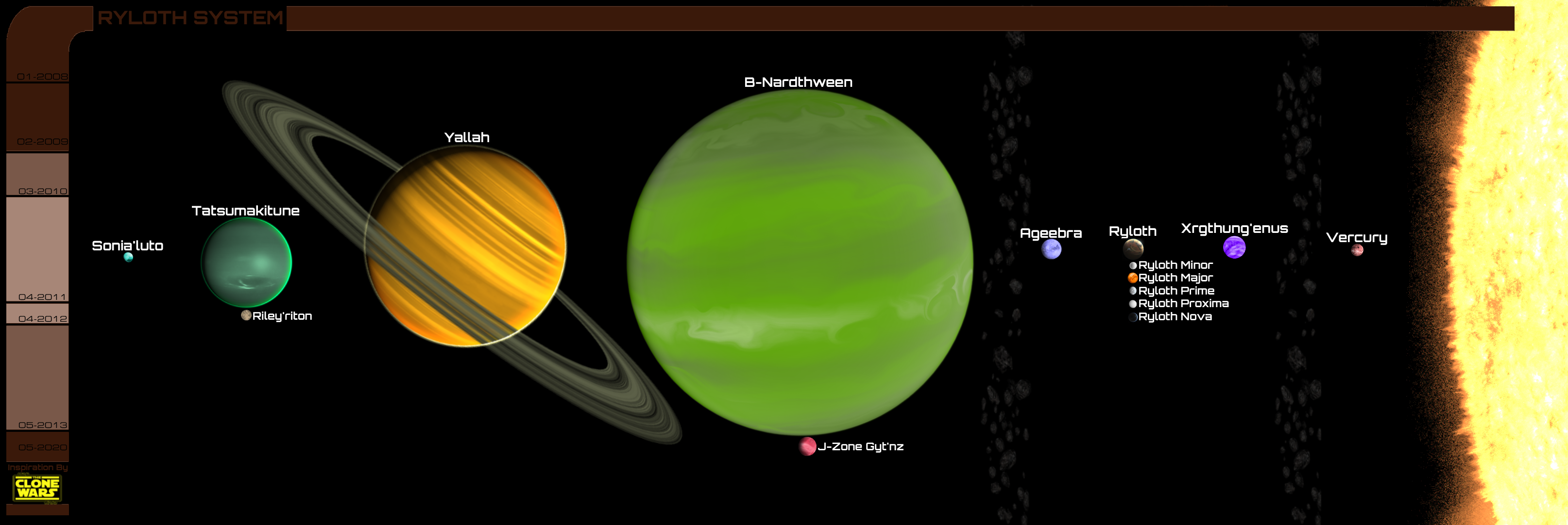 Star Wars Ryloth System By Sheepman5003 On Deviantart