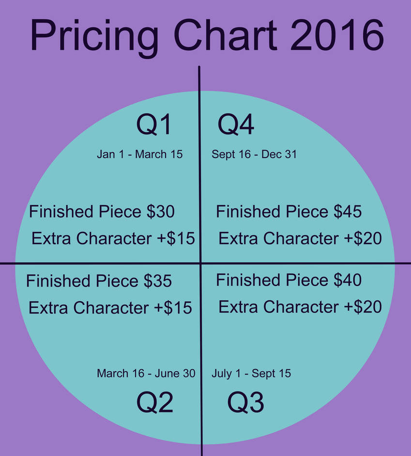 Commission Pricing Chart 2016 By SacrificAbominat On DeviantArt commission-pricing-chart-2016-by-sacrificabominat-on-deviantart