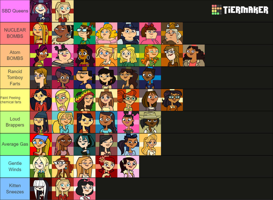 Total Drama Girls Fart Tier List By Redrat7 On Deviantart