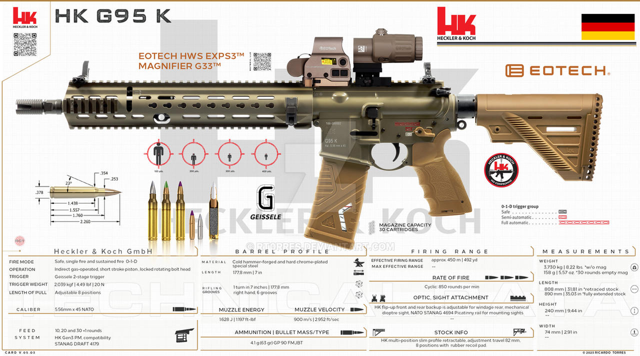 Heckler Koch Gmbh Hk G95 K By Rt0rres On Deviantart