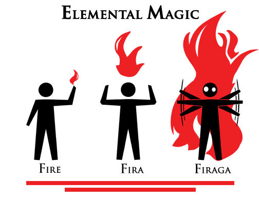 Final Fantasy T-shirt FIRAGA by KirbywithaMasamune on DeviantArt