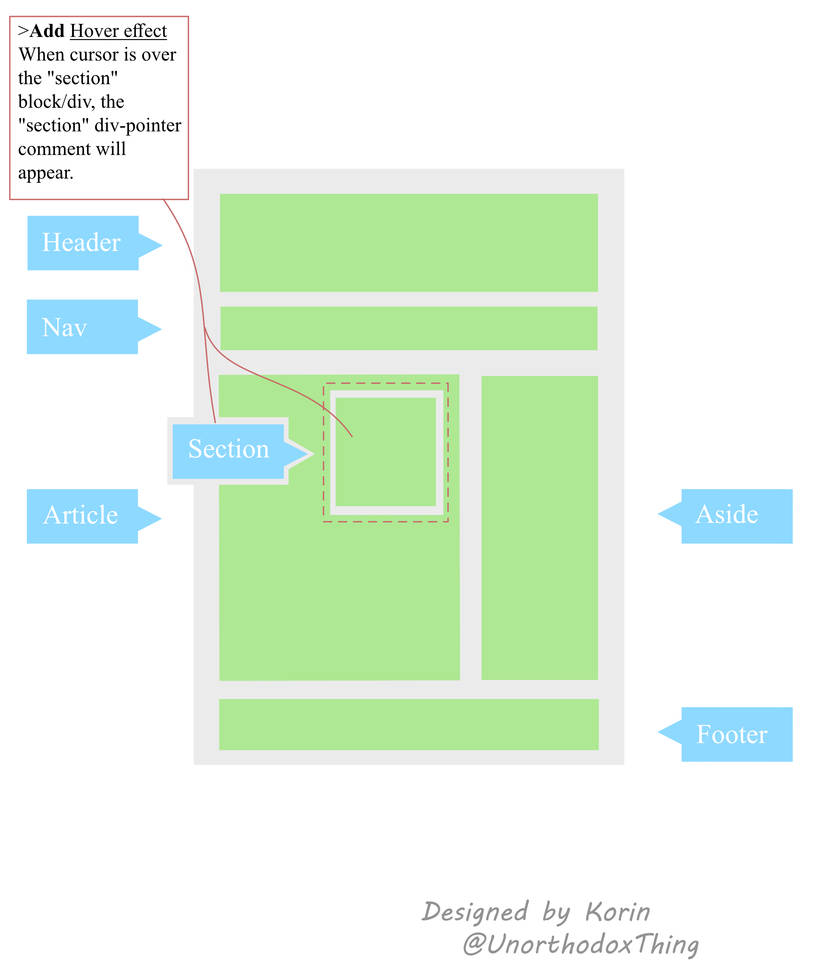 Div Pointer (with Layout Example) by Spectredox on DeviantArt Div Pointer (with Layout Example) by Spectredox on DeviantArt