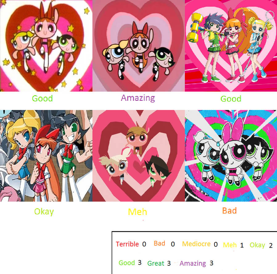 Powerpuff Girls Scorecard By Beewinter55 On Deviantart