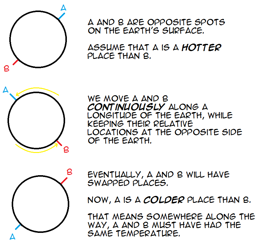 Intermediate Value Theorem By Misterandom On Deviantart