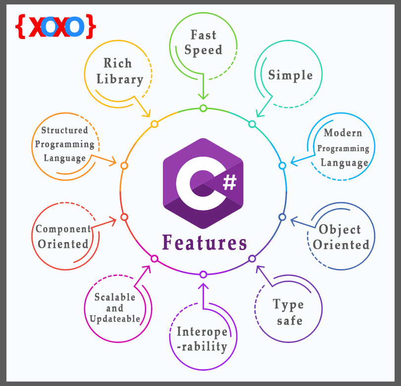 Features Of C Language By Imranalam565 On DeviantArt features-of-c-language-by-imranalam565-on-deviantart