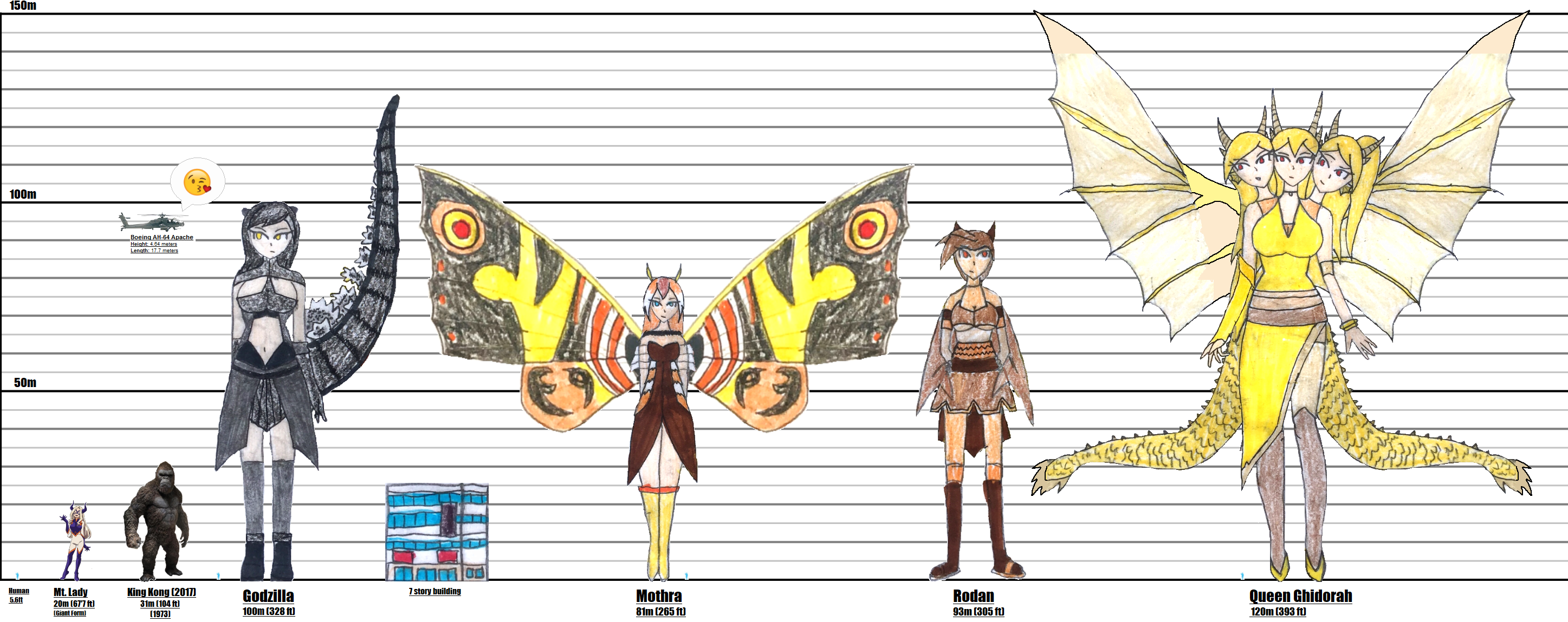 Kaiju Size Comparison Chart Kaiju Size Comparison Chart