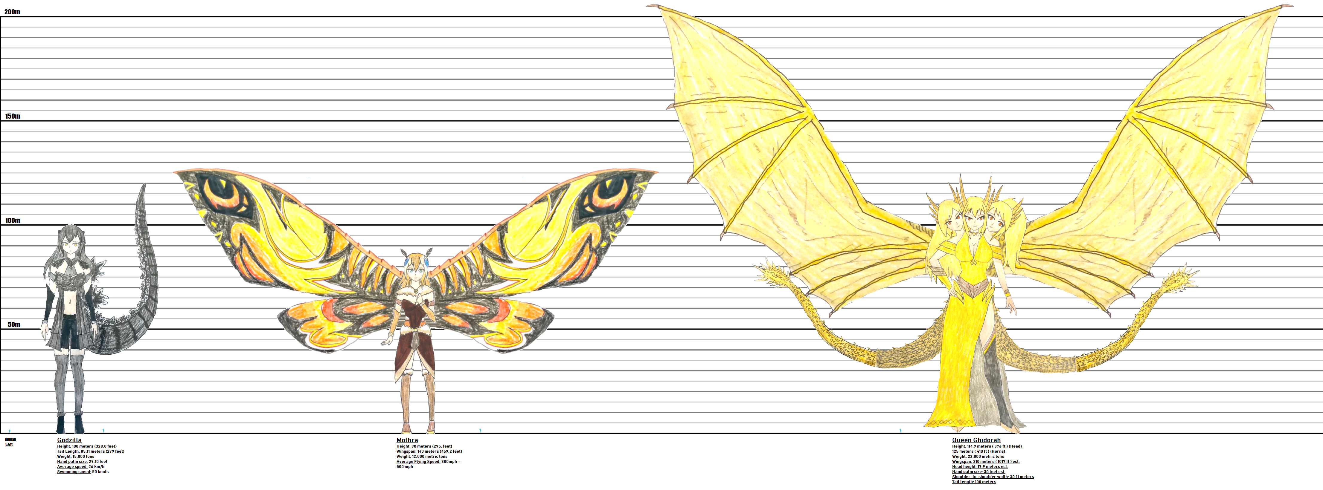 Kaiju Size Chart With Toho Monsters Kaiju Pinterest T - vrogue.co Kaiju Size Chart With Toho Monsters Kaiju Pinterest T - vrogue.co
