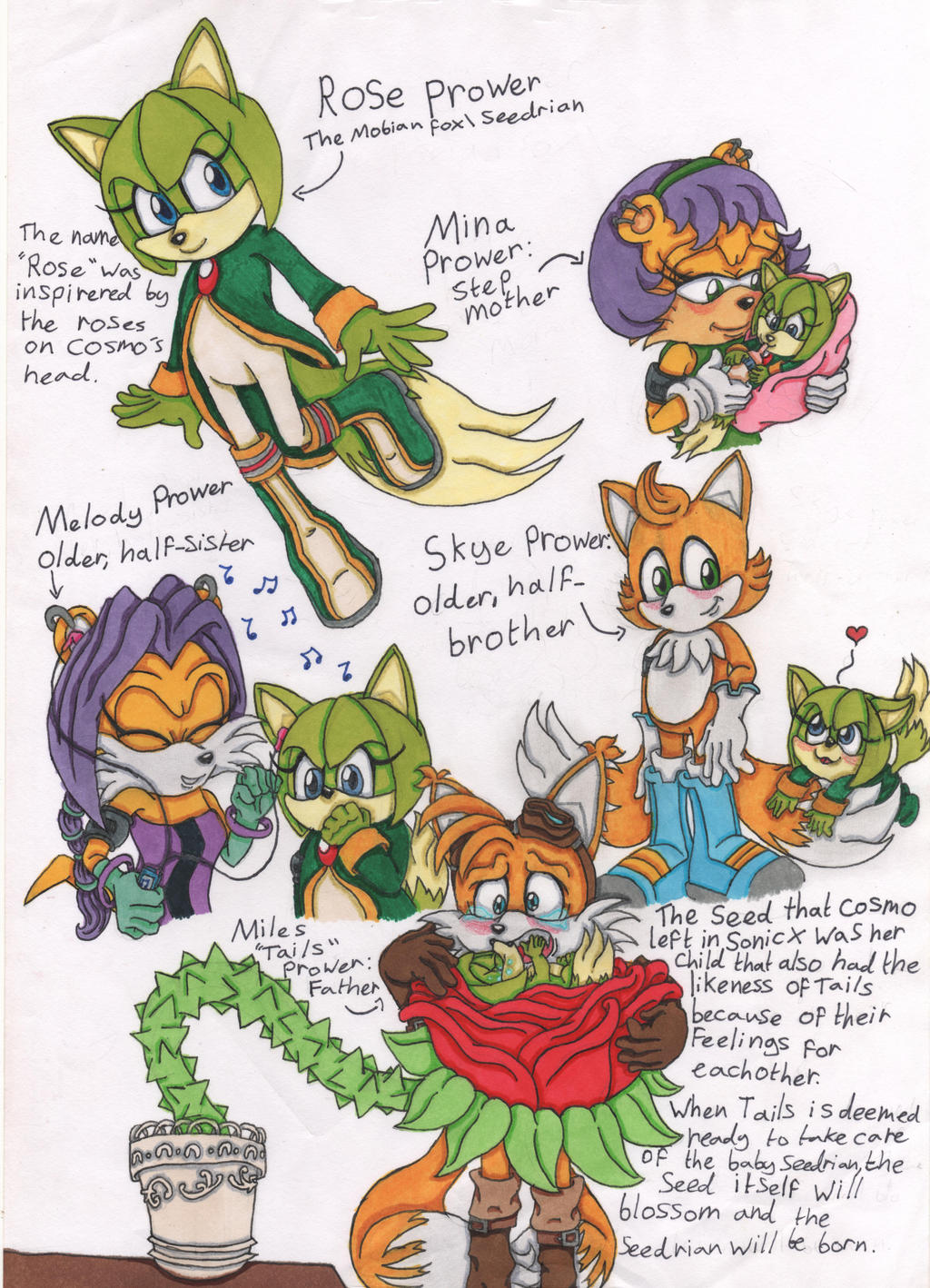 Rose Prower The Mobian Foxseedrian By Jessicamario On Deviantart