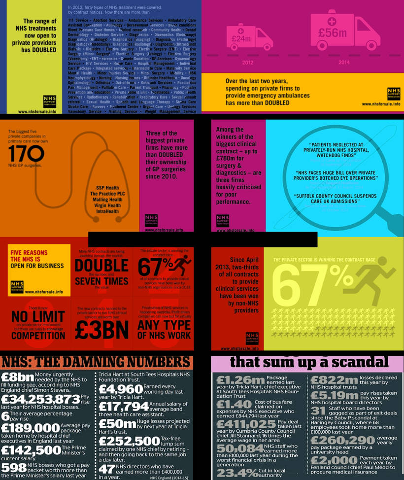 NHS Not For Sale Infographic By Retroreloads On DeviantArt nhs-not-for-sale-infographic-by-retroreloads-on-deviantart