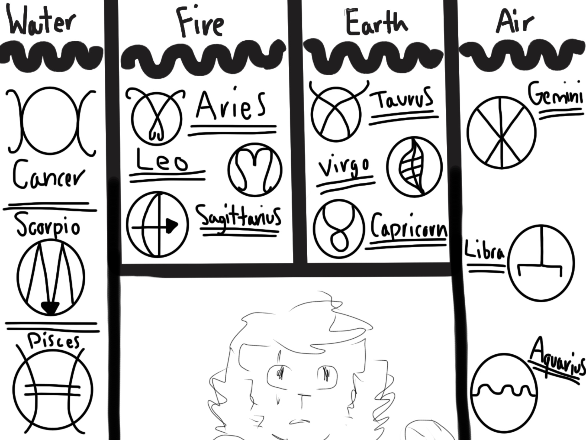 Zodiac Elements By HarlowexEdgar On DeviantArt zodiac-elements-by-harlowexedgar-on-deviantart