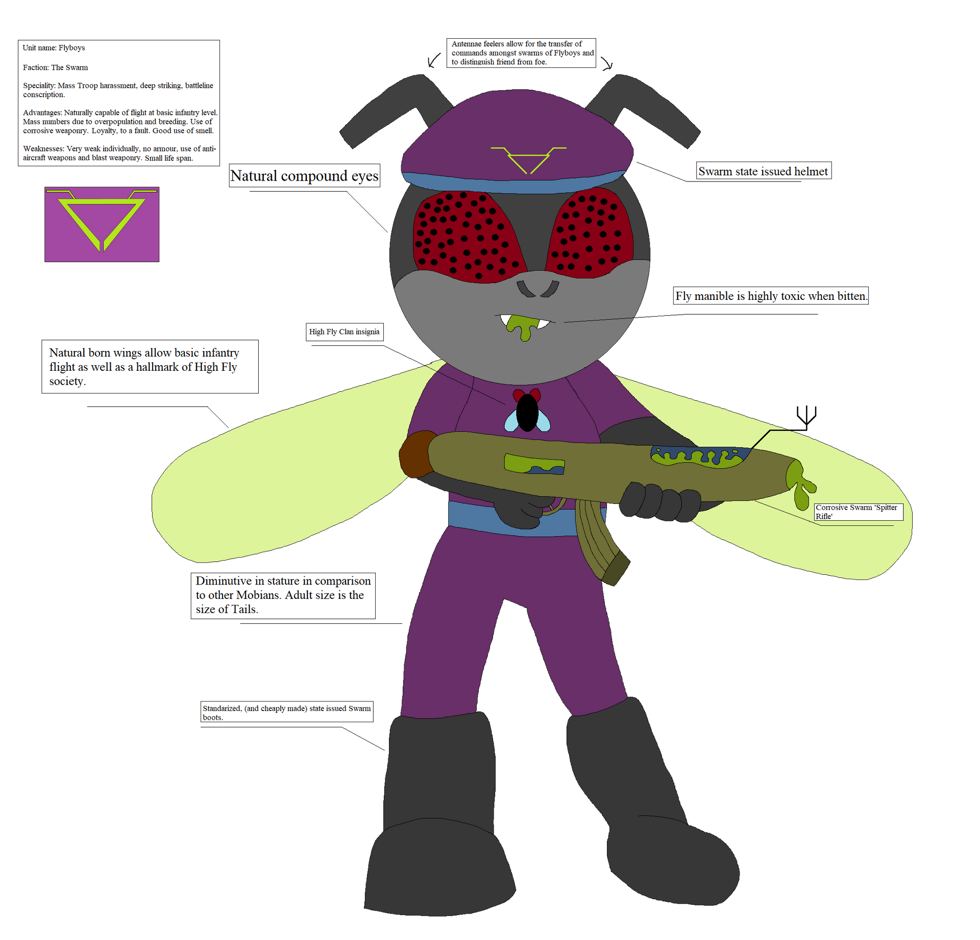 Male Sonic Ocs On Sonic Oc Perfection Deviantart
