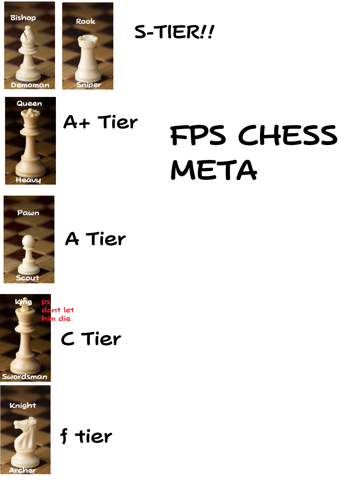 Fps Chess Tier List By Logansotherstuff On Deviantart