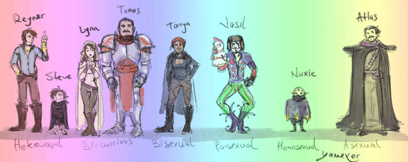 Sexuality Scale By Yumexor On Deviantart