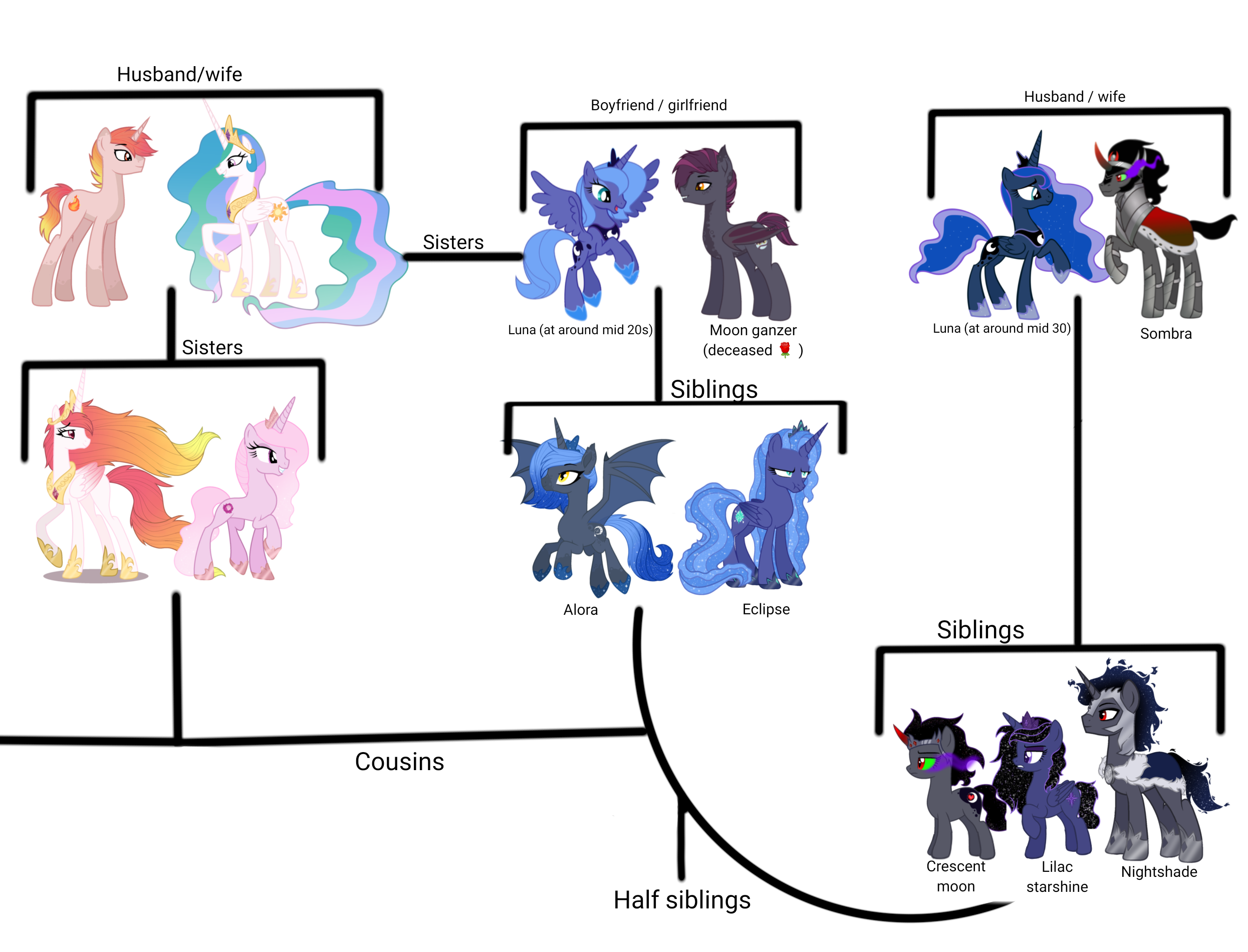 Princess Celestia Family Tree princess-celestia-family-tree