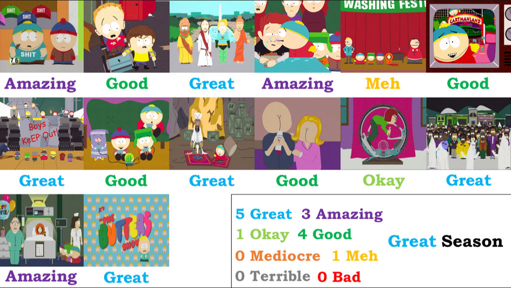 South Park Season 5 Scorecard by hdittus on DeviantArt South Park Season 5 Scorecard by hdittus on DeviantArt